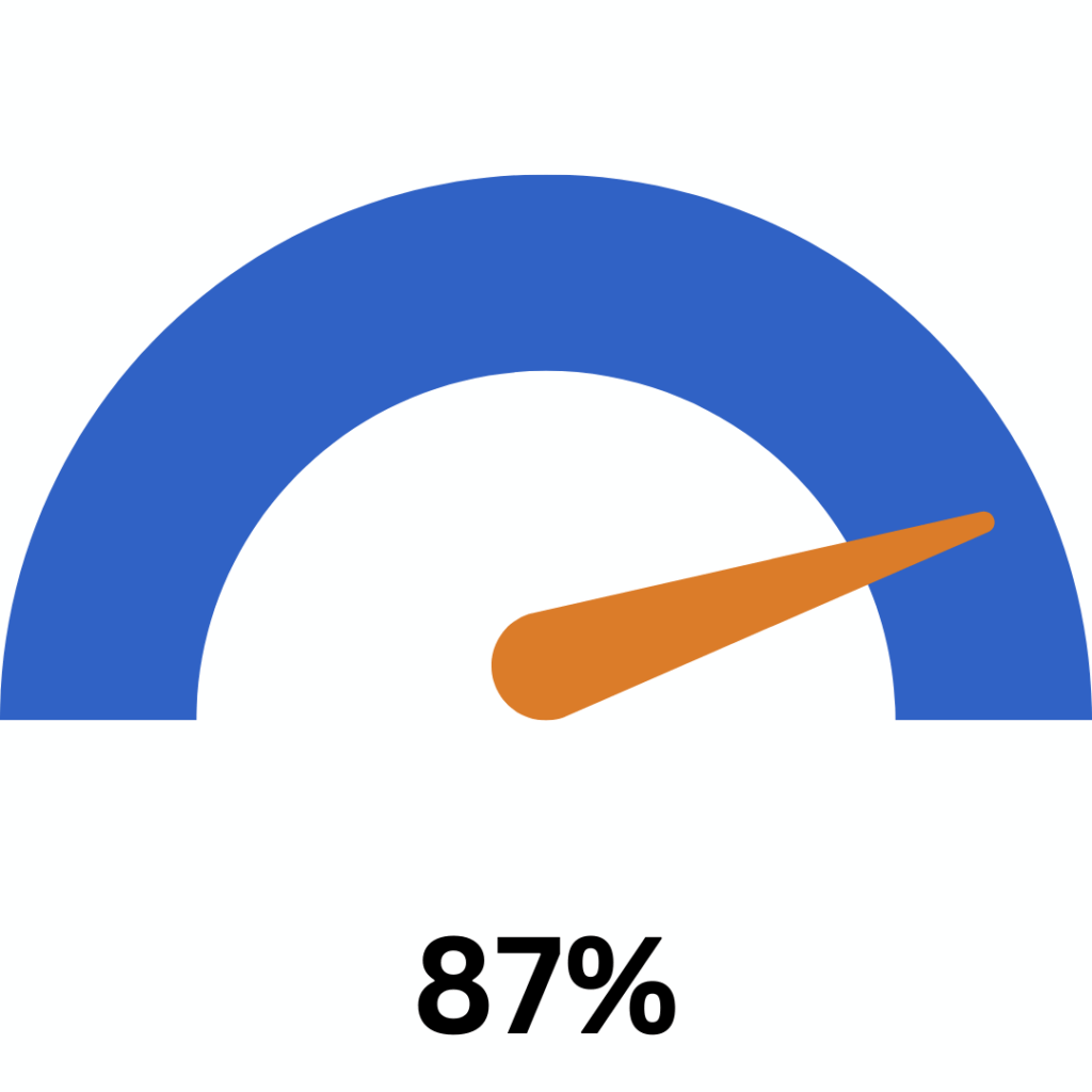 Moderately Aggressive Model Portfolio | Money for The Rest of Us