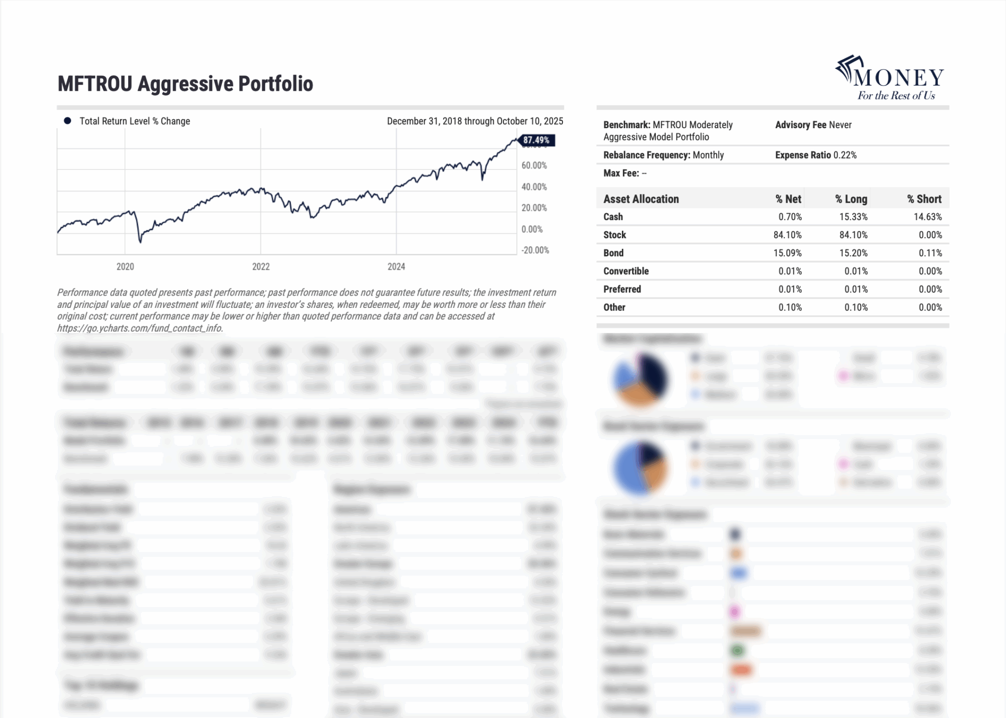 Aggressive Model Portfolio | Money for The Rest of Us