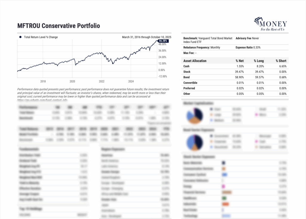 Conservative Model Portfolio | Money for The Rest of Us