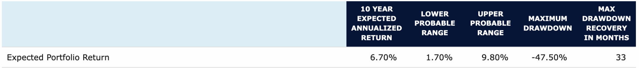 Moderately Aggressive Model Portfolio | Money for The Rest of Us