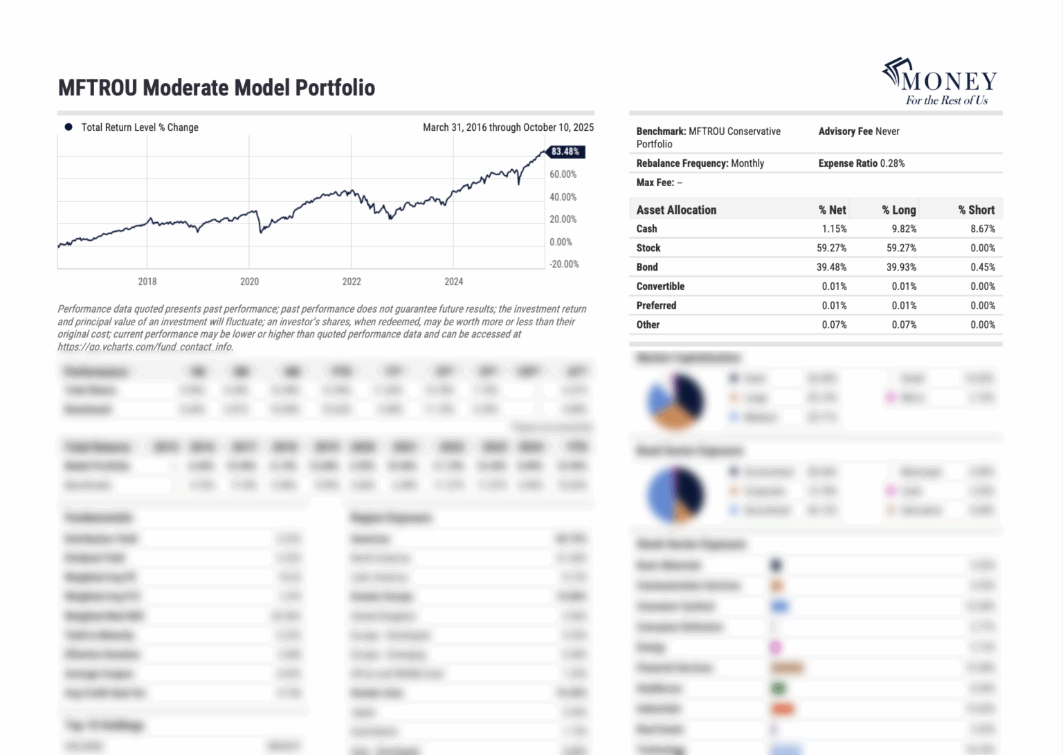 Moderate Model Portfolio | Money for The Rest of Us