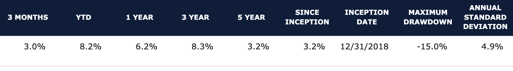 Ultra Conservative Model Portfolio | Money for The Rest of Us