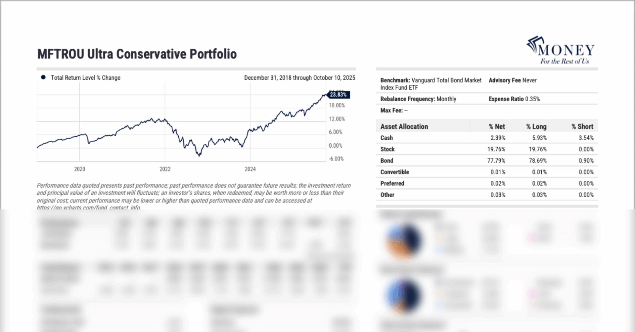 Ultra Conservative Model Portfolio | Money for The Rest of Us